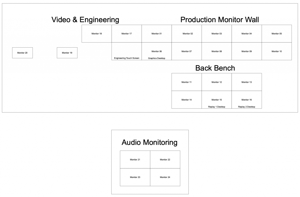 OB Unit for live event coverage · Diakon TV, LLC